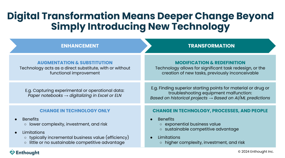 Digital Transformation vs. Digital Enhancement: A Starting Decision Framework for Technology ...